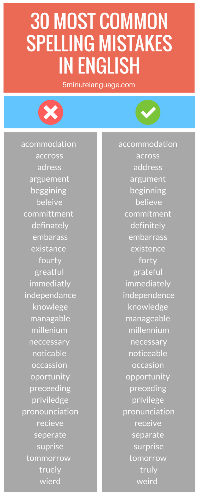 30 Most Common Spelling Mistakes in English [infographic] – 5-Minute ...